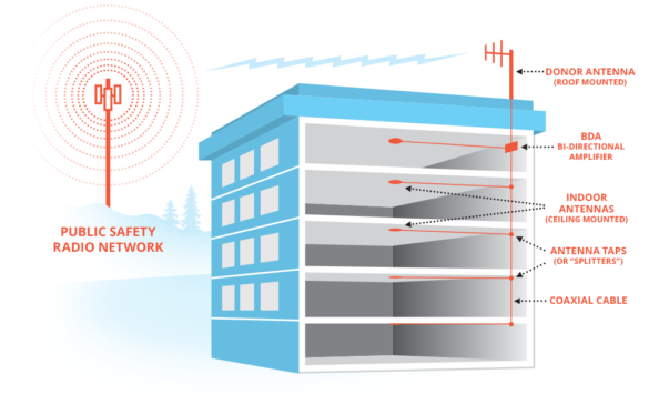 Your In-Building Wireless Partner – Your 2-Way Communications Leader ...